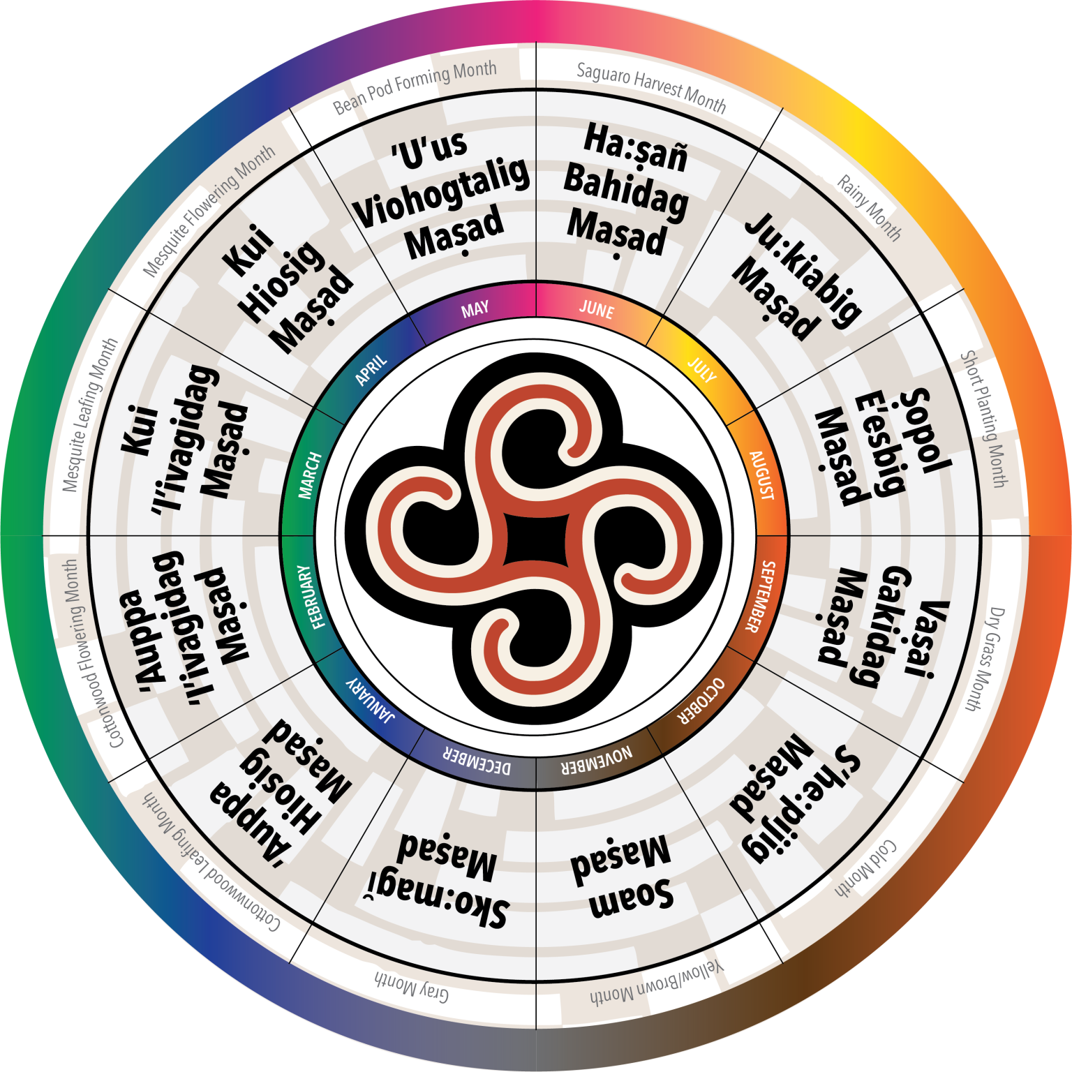 Cultural Calendar | Salt River Pima-Maricopa Indian Community