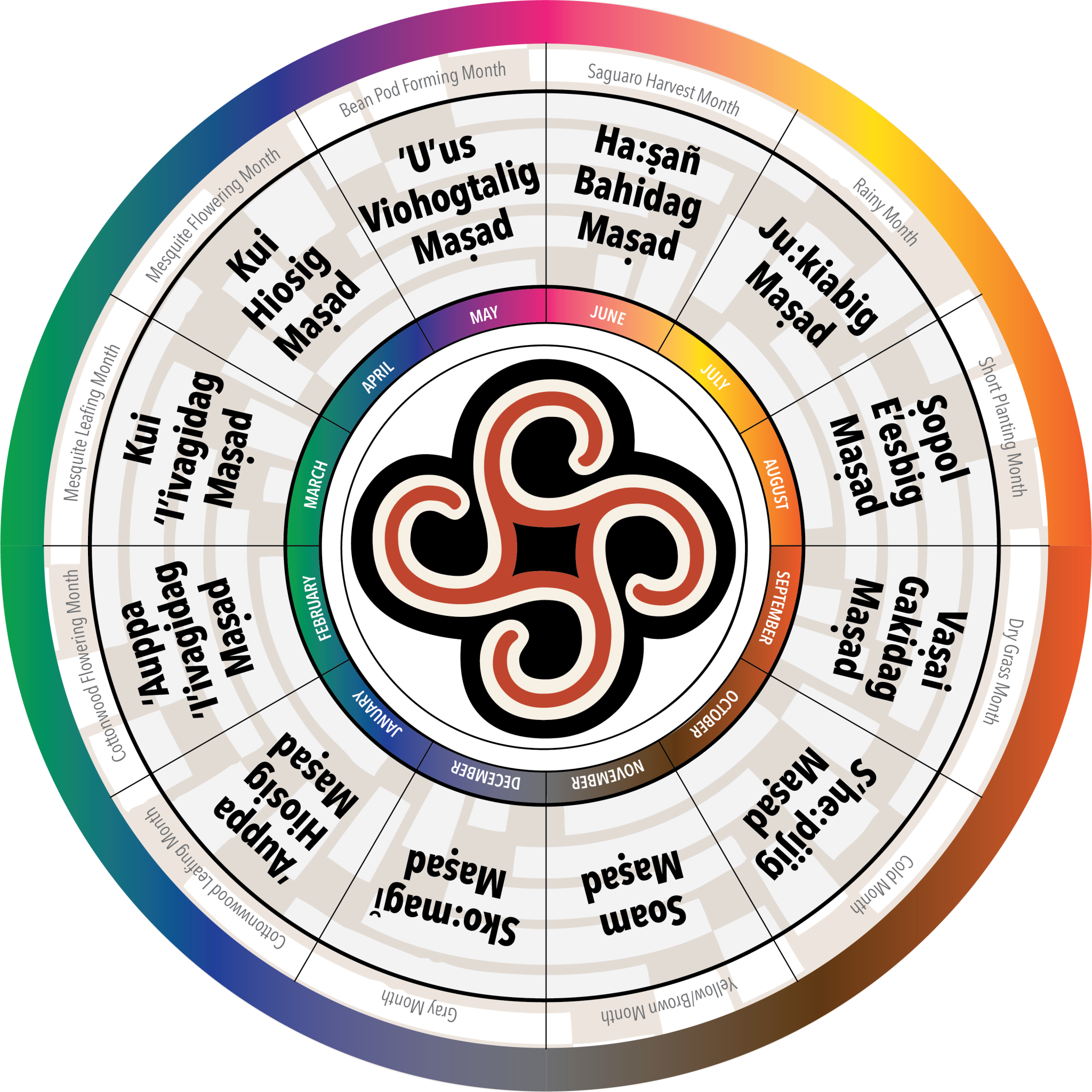 Cultural Calendar | Salt River Pima-Maricopa Indian Community