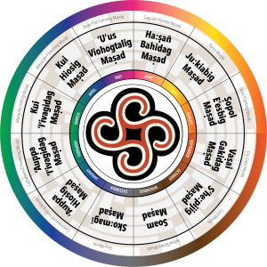 Cultural Calendar | Salt River Pima-Maricopa Indian Community